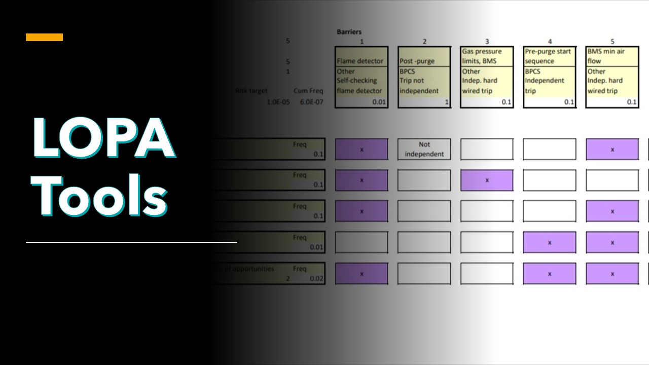 LOPA Spreadsheet Template